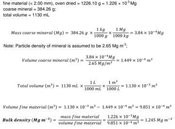 Soil Bulk Density | Soil Lab Modules